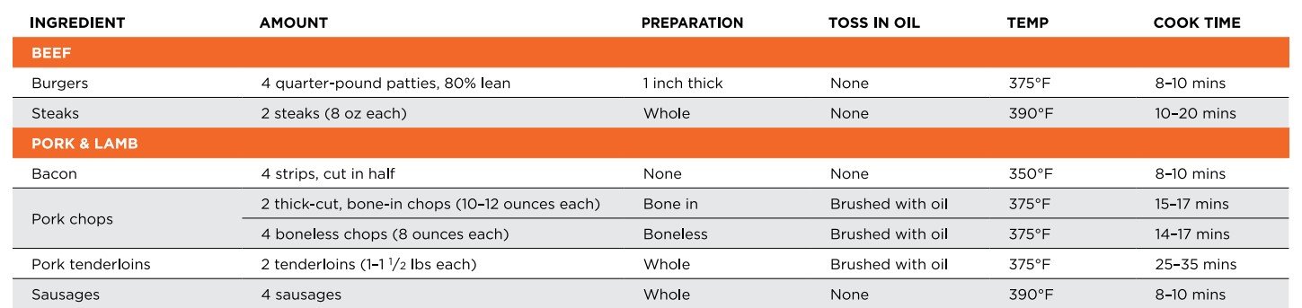 Ninja Air Fryer Cooking Times Chart Printable PDF